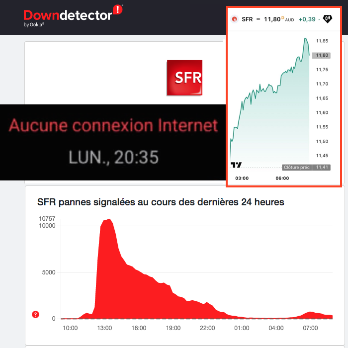 Le réseau Internet SFR en panne lundi et mardi